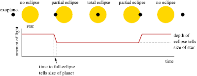 Exoplanet Transit Authority – Galileo's Pendulum