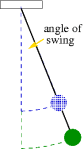 Physics Quanta: The Pendulum’s Swing – Galileo's Pendulum