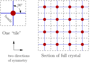 2011 Nobel Prize in Chemistry: Discovery of Quasicrystals – Galileo's ...