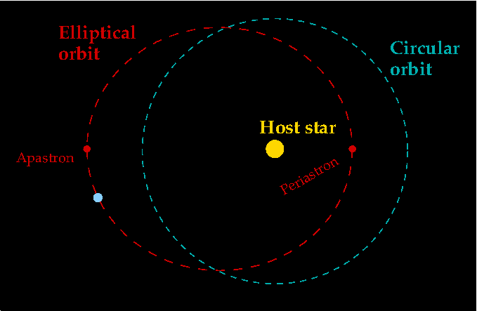 Of Winters and Water – Galileo's Pendulum