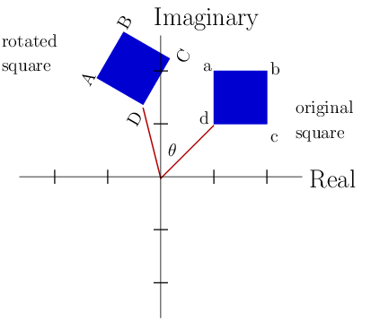 Imaginary Numbers are Real – Galileo's Pendulum